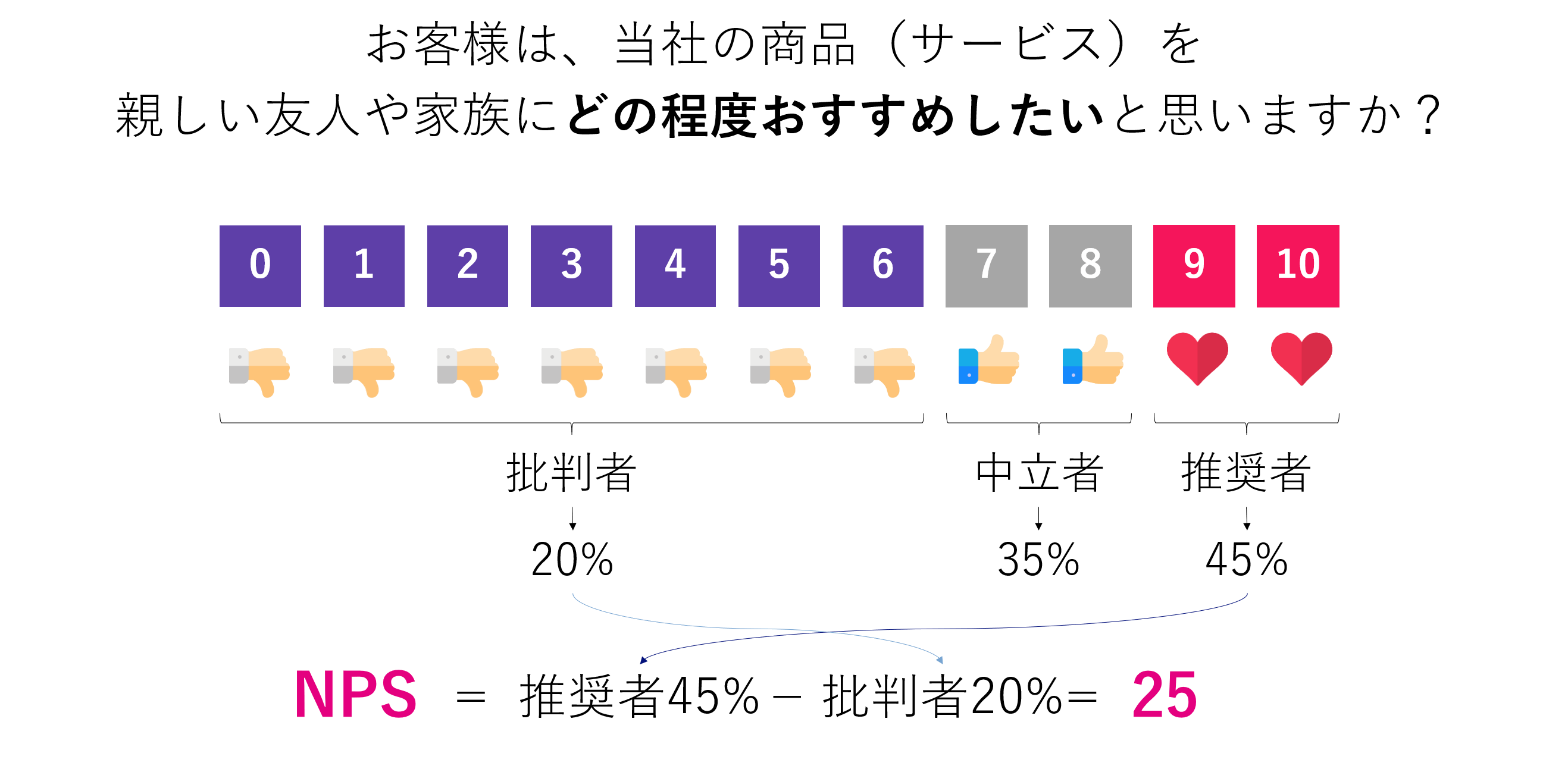 【アップル・シスコ・ナイキ】グローバル企業が導入するNPS® ｜ 株式会社エモーションテック