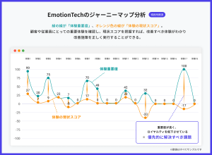 アルフレッサ ホールディングス株式会社 ｜ 株式会社エモーションテック