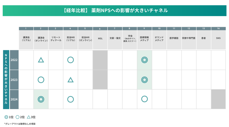 製薬業界NPS®調査レポート2024 ｜ 株式会社エモーションテック