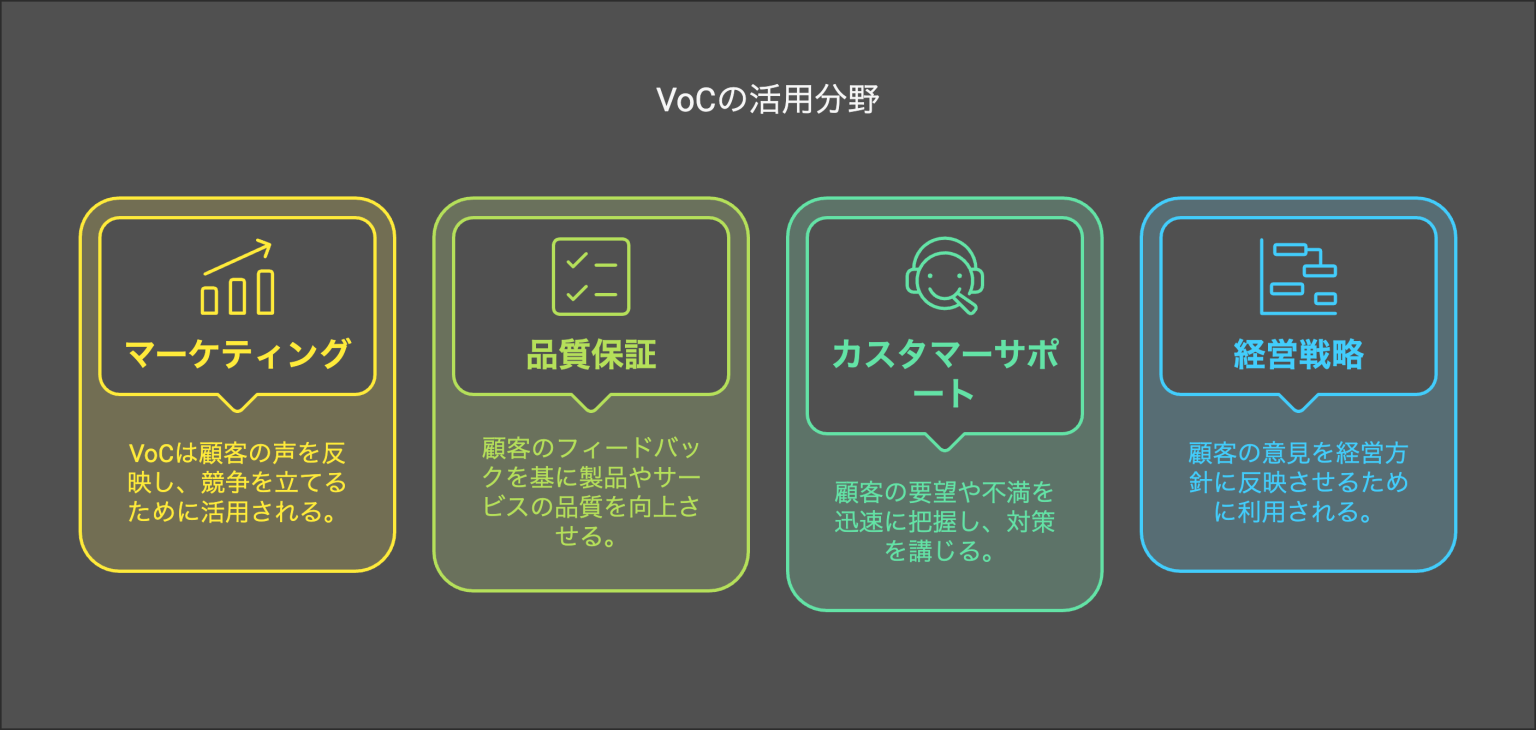 VoCとは？顧客の声をビジネスに活かす全体像と実践手法の詳細解説 ｜ 株式会社エモーションテック