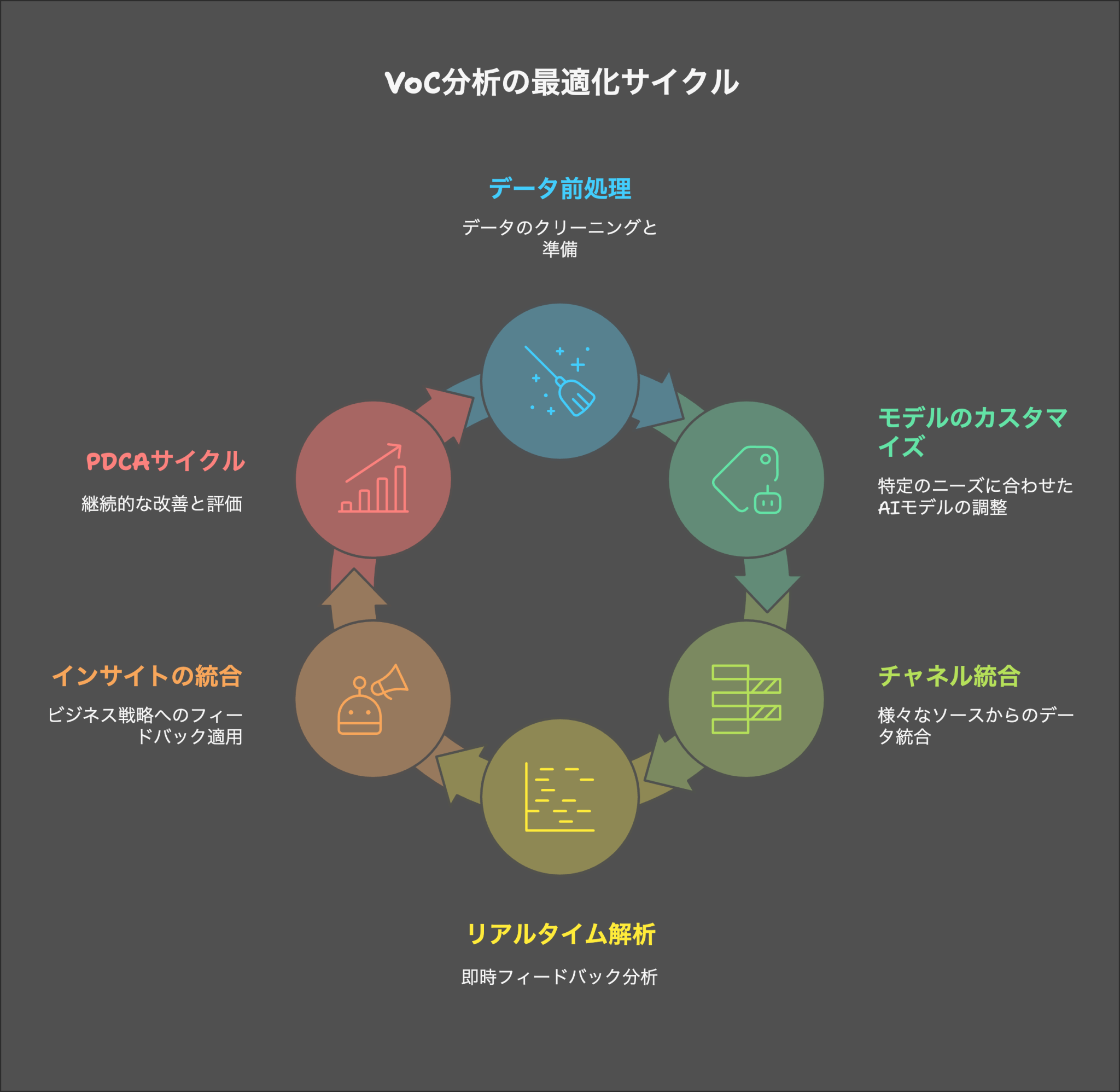 生成AIによってVoCを分析する：顧客の声を次世代技術で読み解く方法 ｜ 株式会社エモーションテック